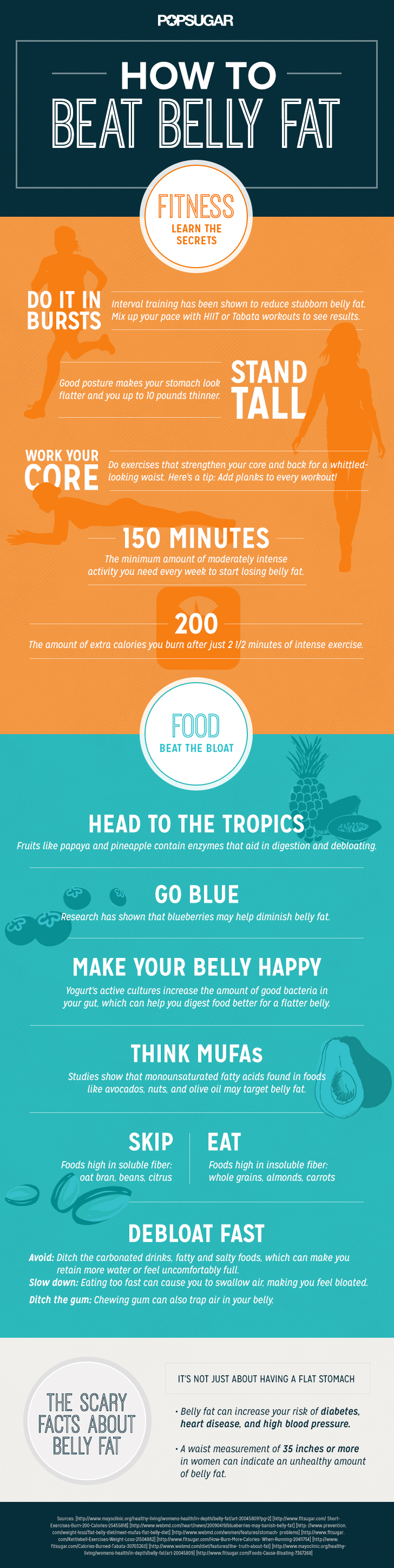 Infographic Tried And True Fat Burning Tips 42Yogis Infographic Tried And True Fat Burning Tips 42Yogis